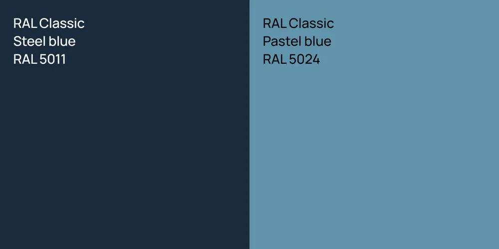 RAL Classic Steel blue vs. RAL Classic Pastel blue comparison