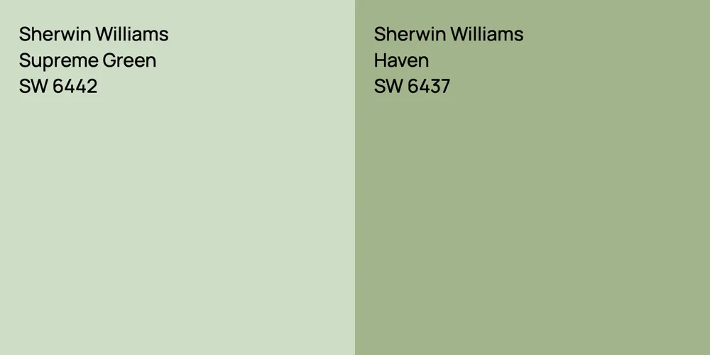 Sherwin Williams Supreme Green vs. Sherwin Williams Haven comparison