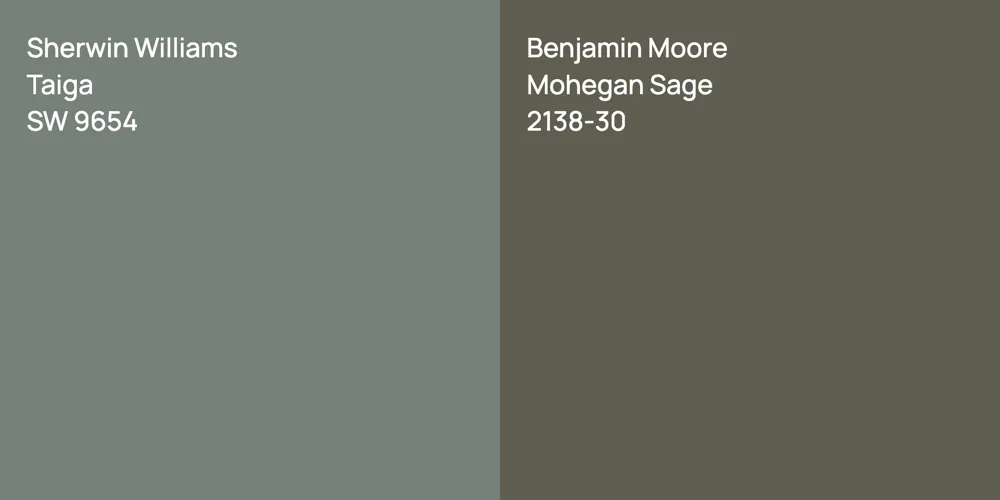 Sherwin Williams Taiga vs. Benjamin Moore Mohegan Sage comparison