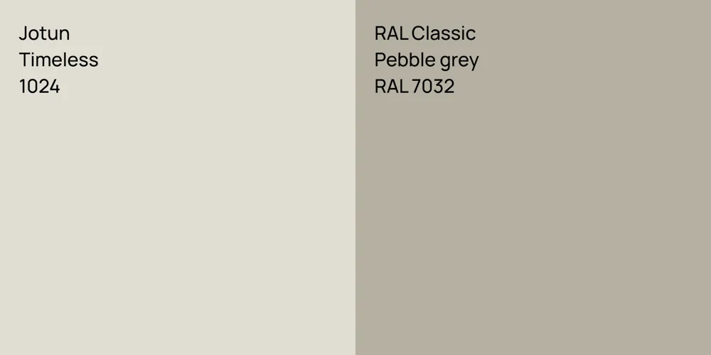 Jotun Timeless vs. RAL Classic Pebble grey comparison