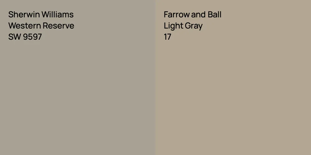Sherwin Williams Western Reserve vs. Farrow and Ball Light Gray comparison