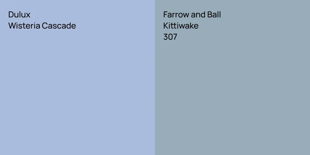 Dulux Wisteria Cascade vs. Farrow and Ball Kittiwake comparison