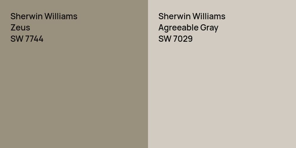 Sherwin Williams Zeus vs. Sherwin Williams Agreeable Gray comparison